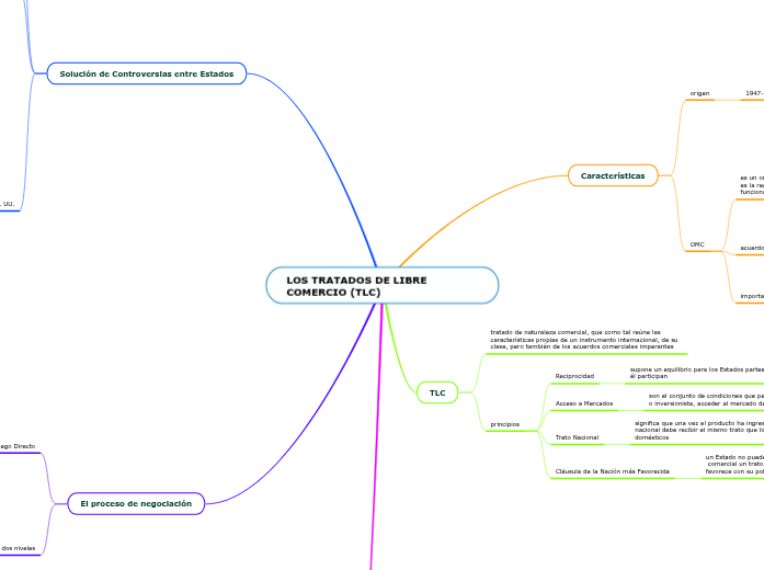 LOS TRATADOS DE LIBRE COMERCIO (TLC) - Mind Map